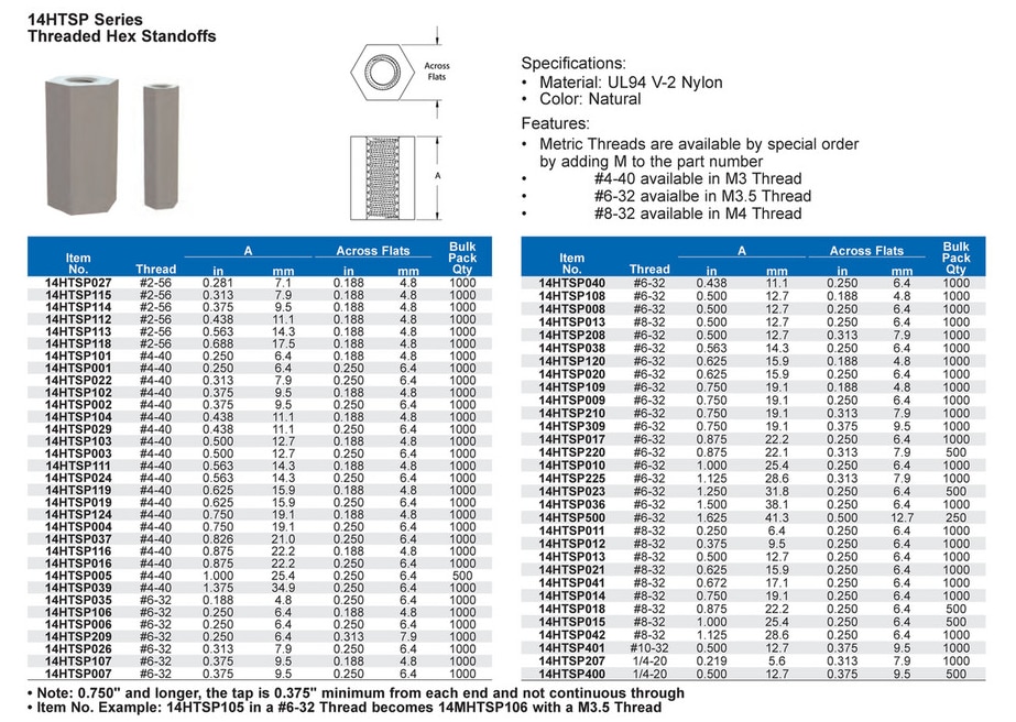 14HTSP Threaded Hexagonal Standoffs - Essentra Components | Mouser